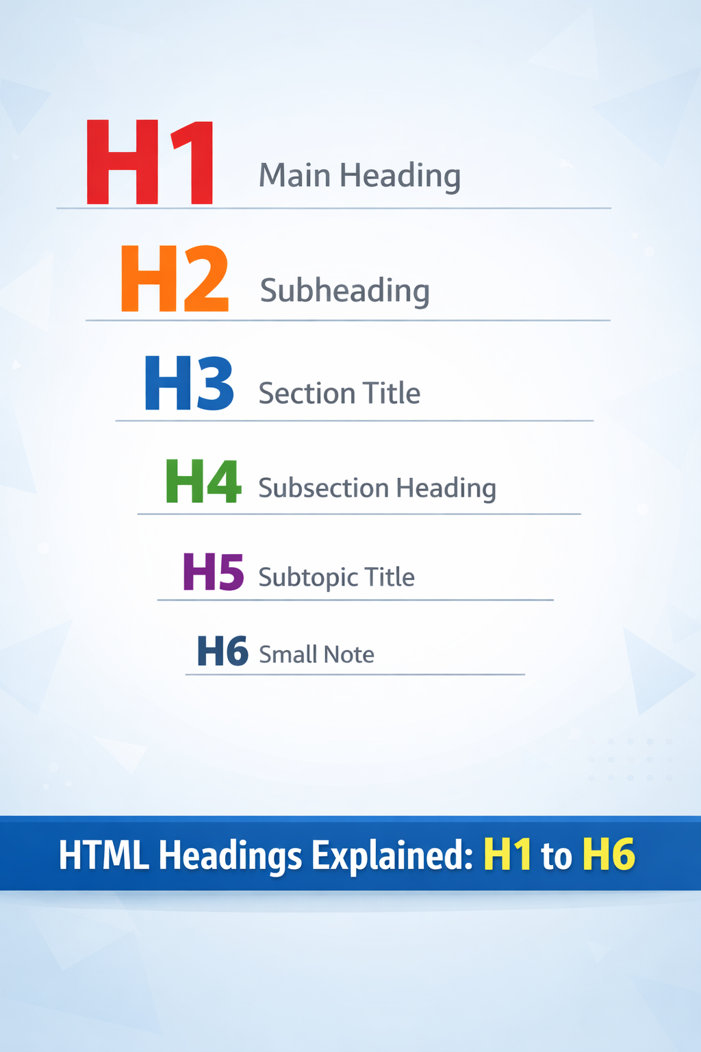 Learn HTML: Complete Guide to HTML Paragraphs for Beginners - Bigsansar